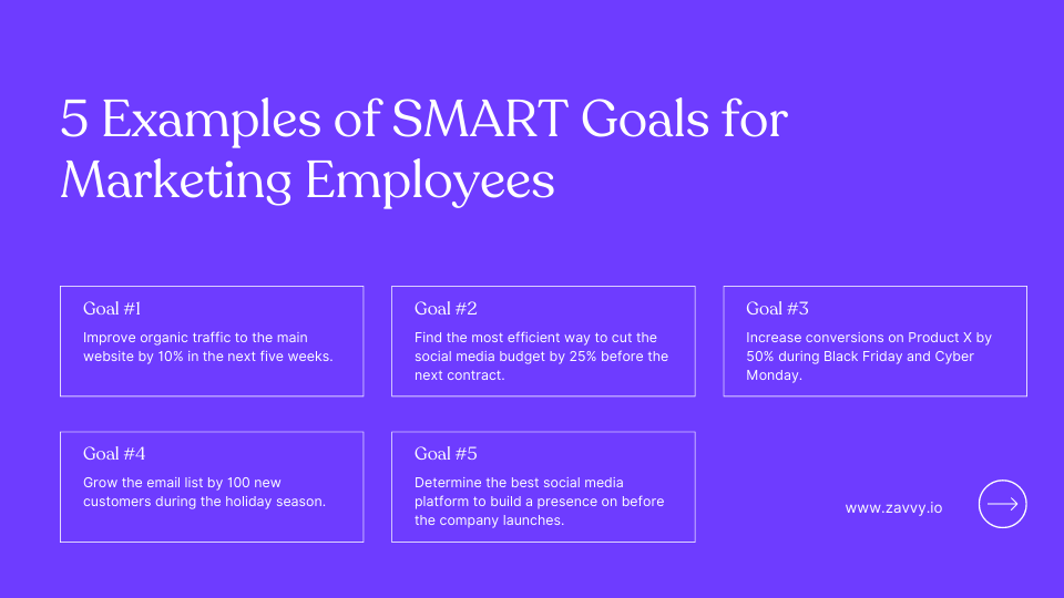 Effective SMART Goals Examples for Work in 2024